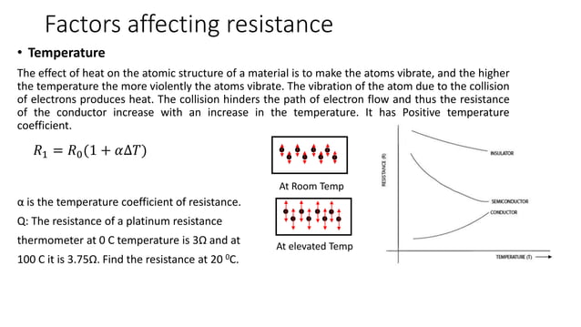Conducting Materials.pptx