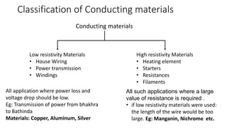 Conducting Materials.pptx