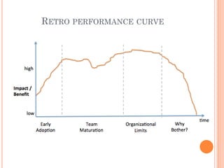 Conducting 'meaningful' retrospection meetings | PPT