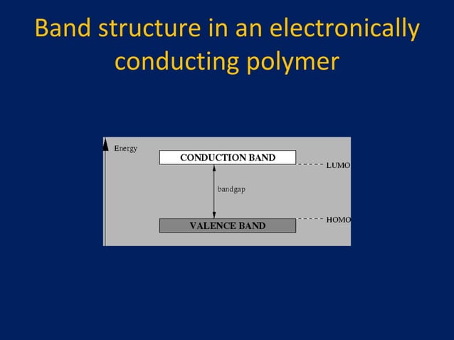 Conducting Polymer By Imran Aziz Ppt
