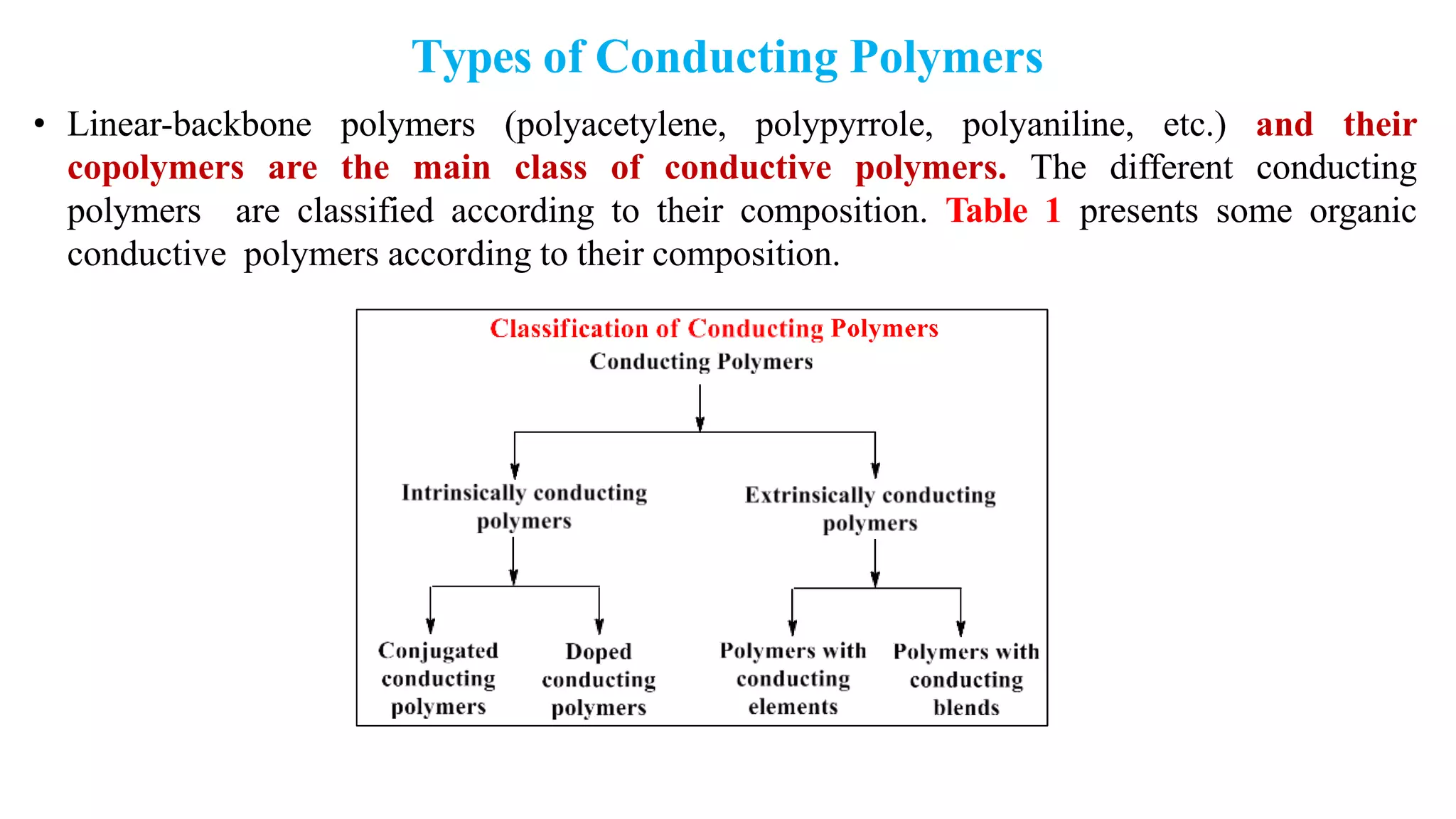 conducting polymer .pptx