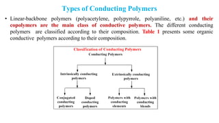 conducting polymer .pptx