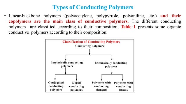 conducting polymer .pptx | Chemistry | Science