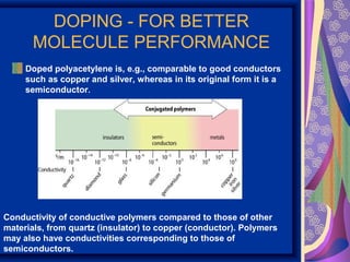 Conducting polymers | PPT