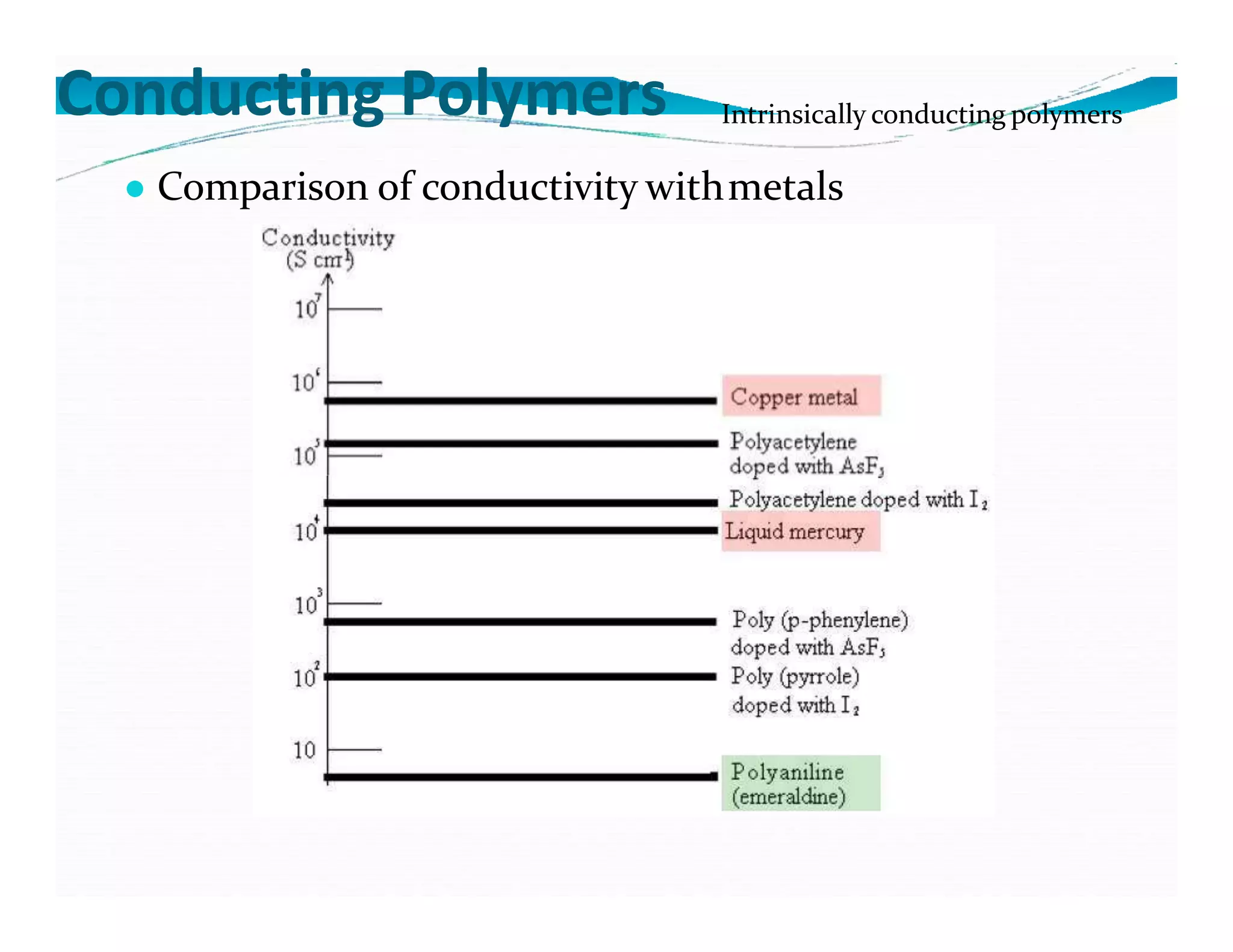 Conducting polymers | PPTX
