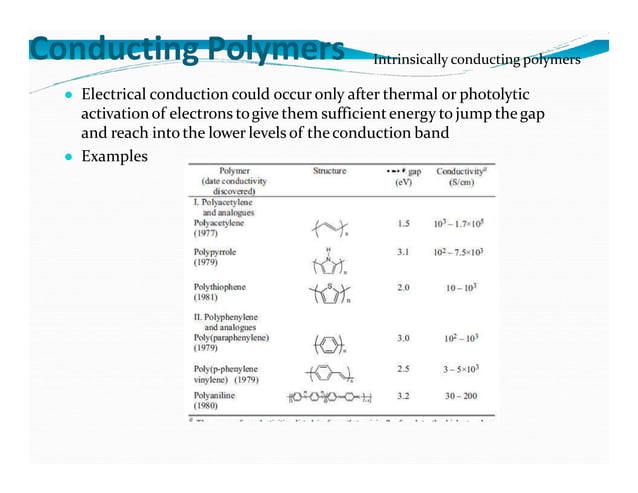 Conducting polymers | PPTX | Chemistry | Science