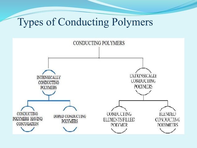 Conducting polymers 1 justin | PPTX
