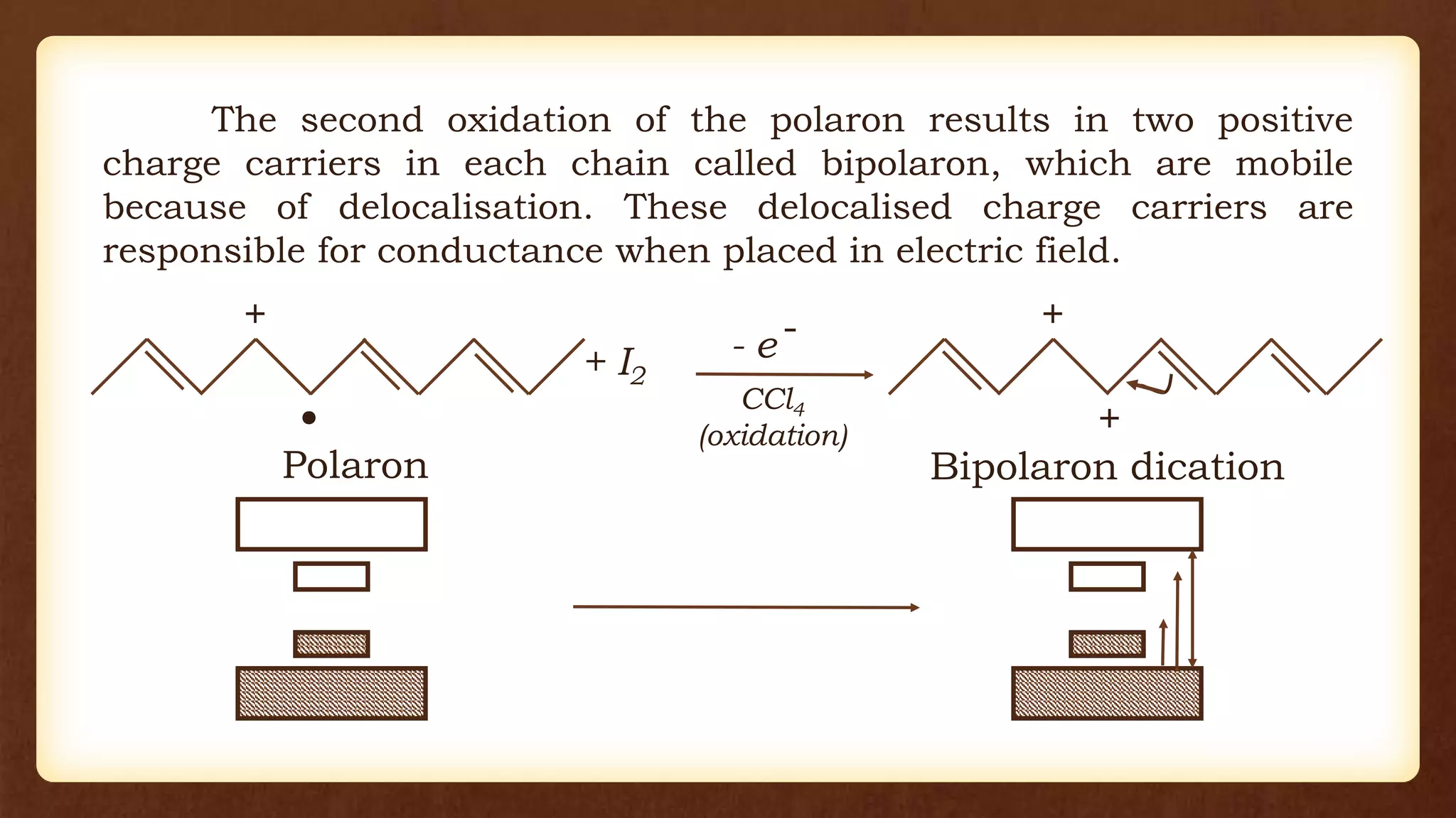 Conducting polymers | PPTX