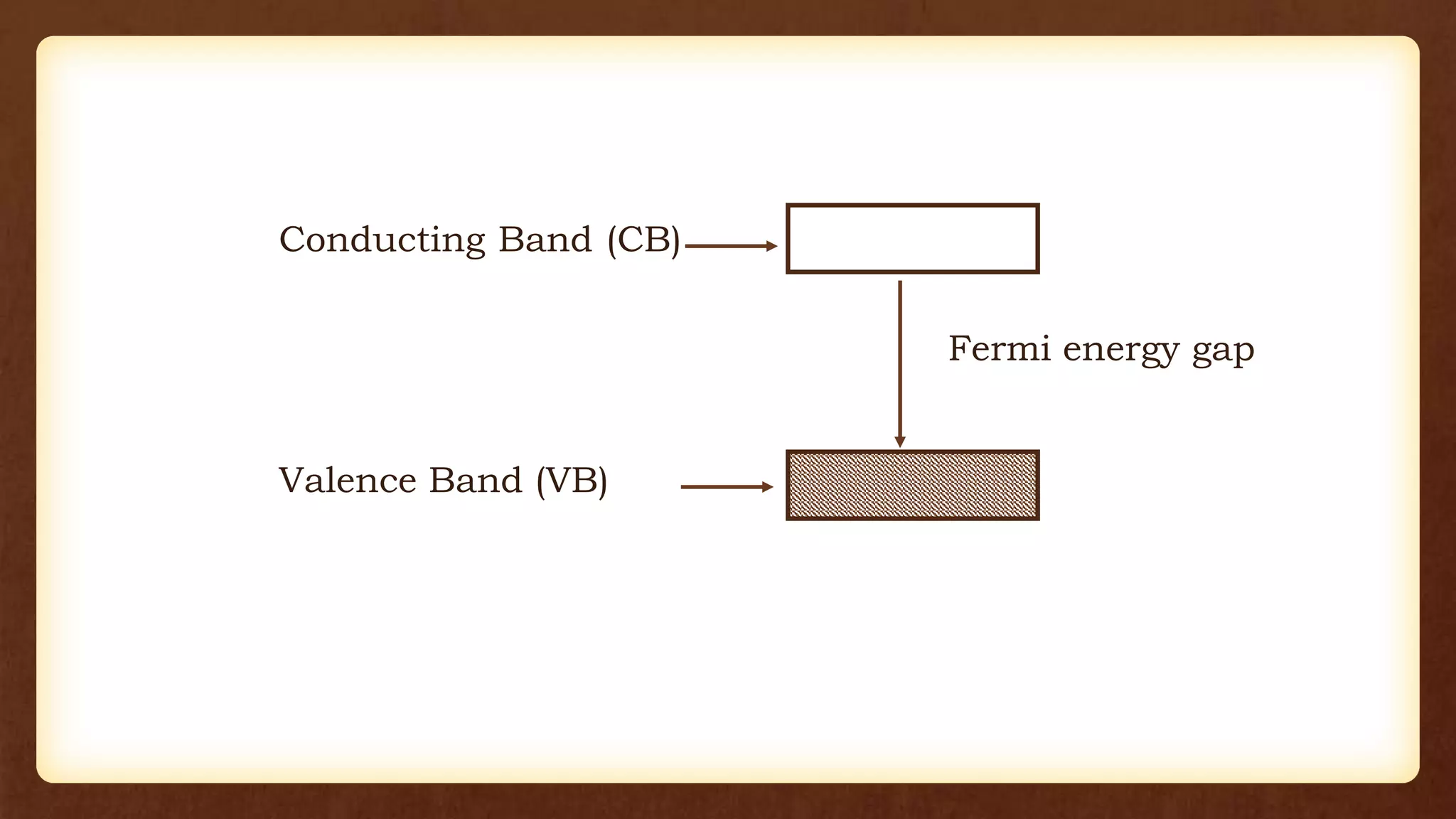 Conducting polymers | PPTX