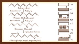 Conducting polymers | PPTX