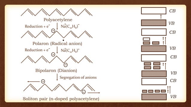 Conducting polymers | PPTX