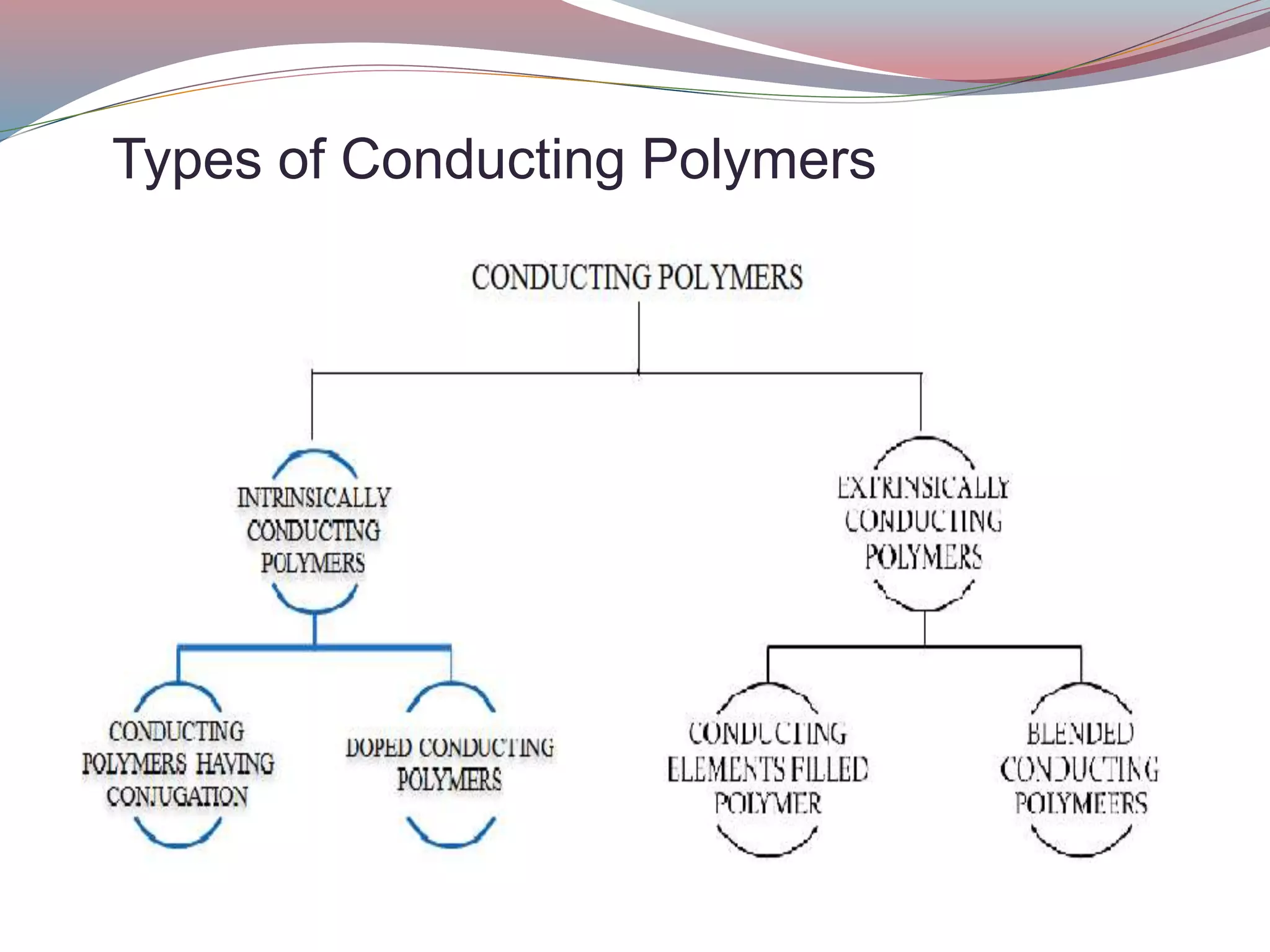 Conducting polymers 2 justin | PPTX