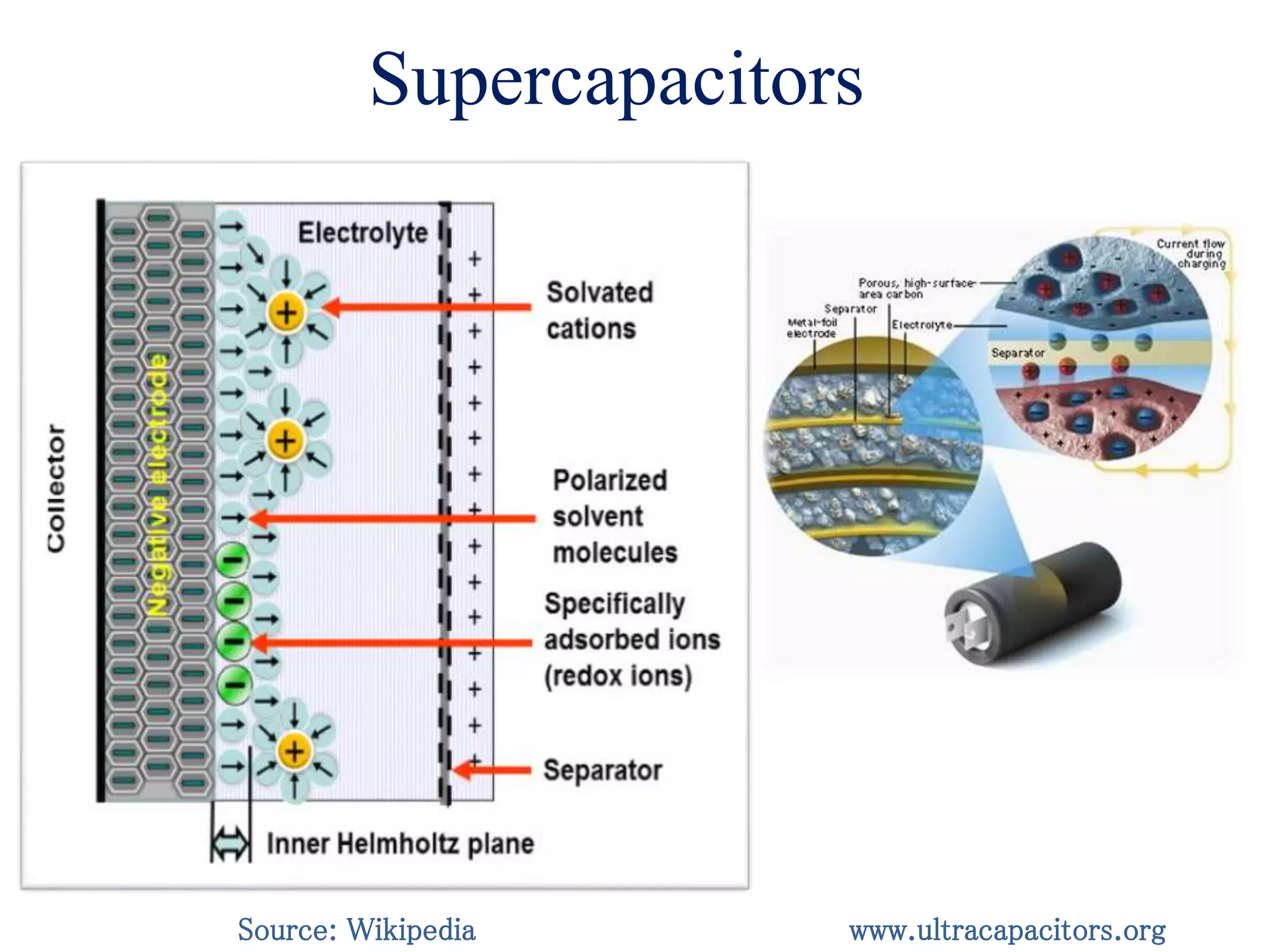 Conducting polymers based nanocomposites for flexible supercapacitors ...