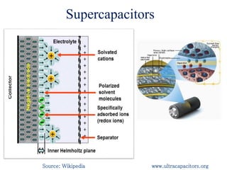 Conducting polymers based nanocomposites for flexible supercapacitors ...
