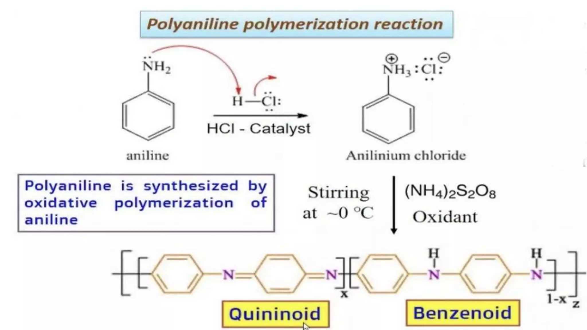 Conducting polymers final.pptx