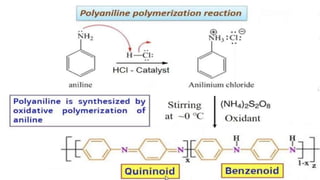Conducting polymers final.pptx