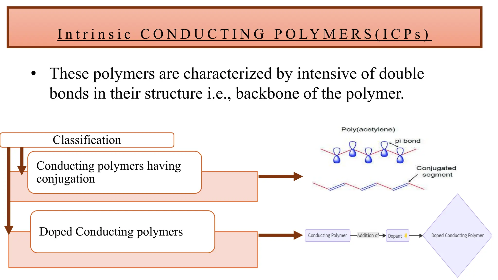 Conducting Polymers powerpoint presentation | PDF | Chemistry | Science