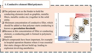 Conducting Polymers powerpoint presentation | PDF | Chemistry | Science