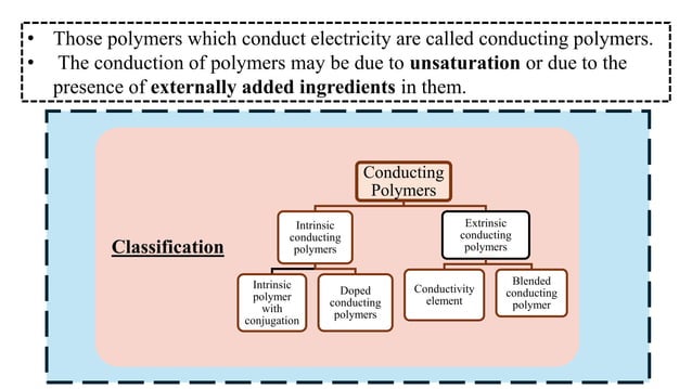 Conducting Polymers powerpoint presentation | PDF | Chemistry | Science