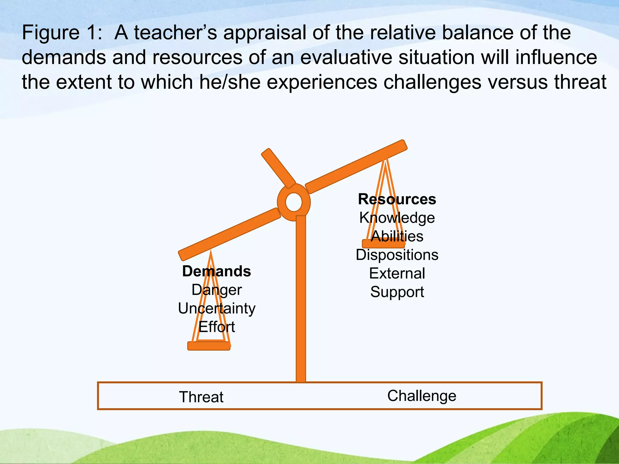 Conducting post observation conferences | PPT