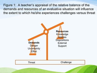 Conducting post observation conferences | PPT