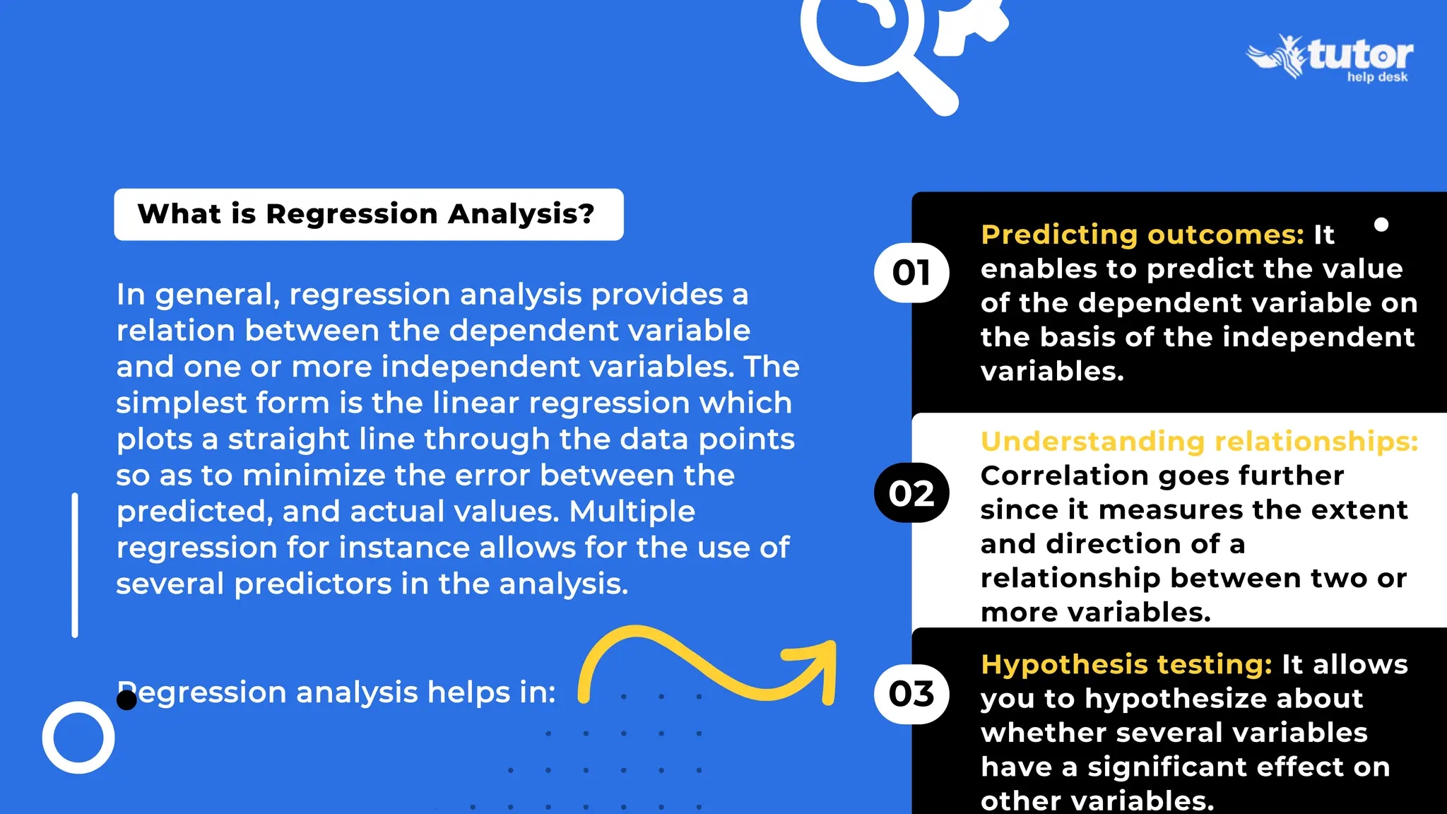 Conducting Regression Analysis Using Spss A Hands On Guide With Ppt