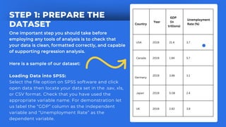 Conducting Regression Analysis Using SPSS: A Hands-On Guide with | PDF