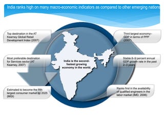 Conducting successful business_india_new_020508 | PPT