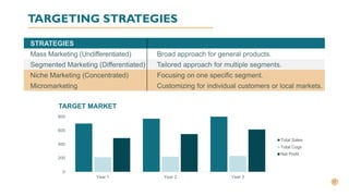 Conducting Swot Analysis, Market Segmentation, Targeting, Branding and ...
