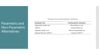 Conducting Tests of Differences | PPT
