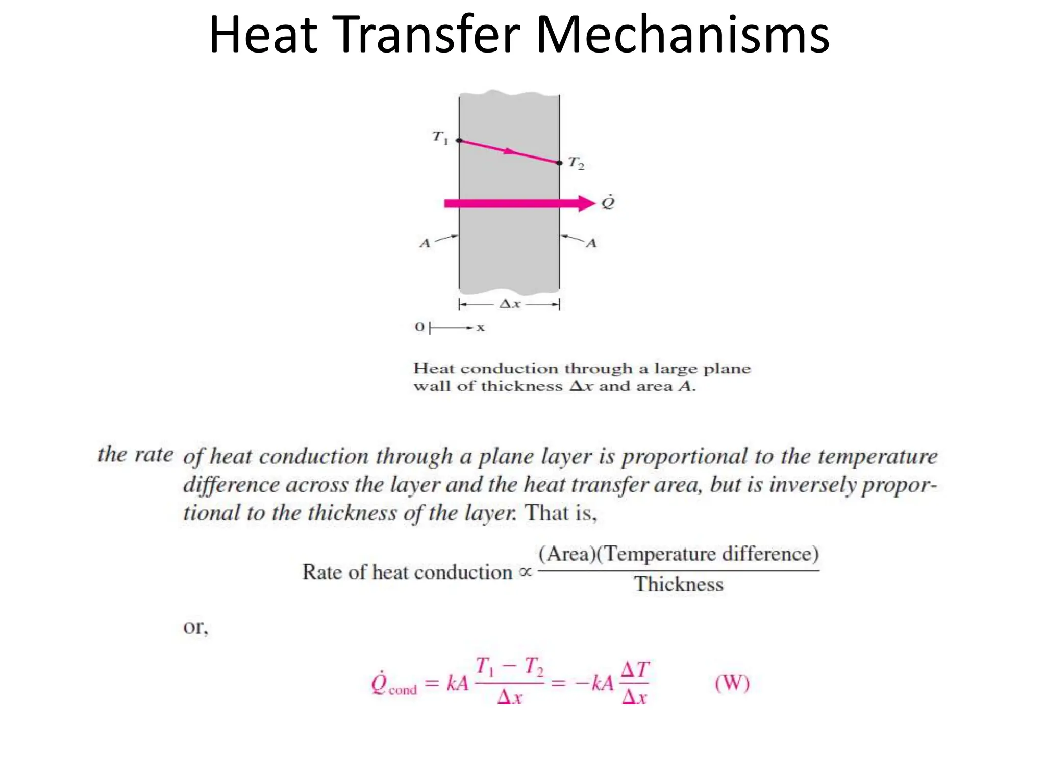 Conduction heat transfer including fin .ppt