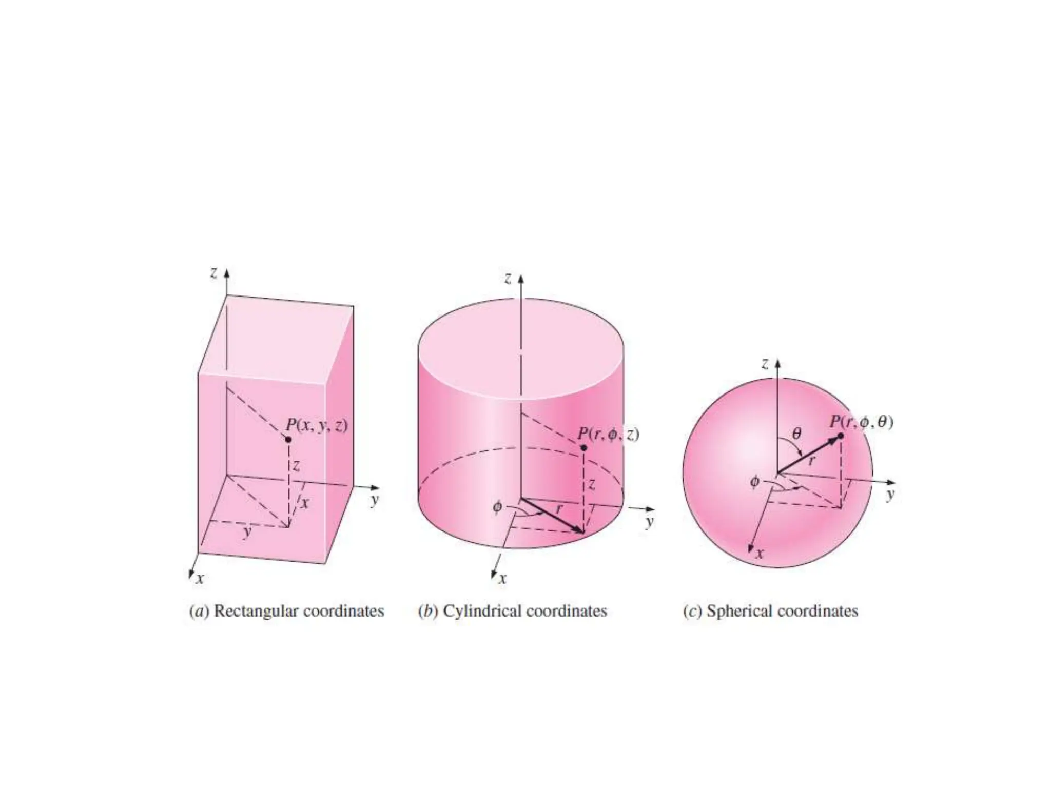 Conduction heat transfer including fin .ppt