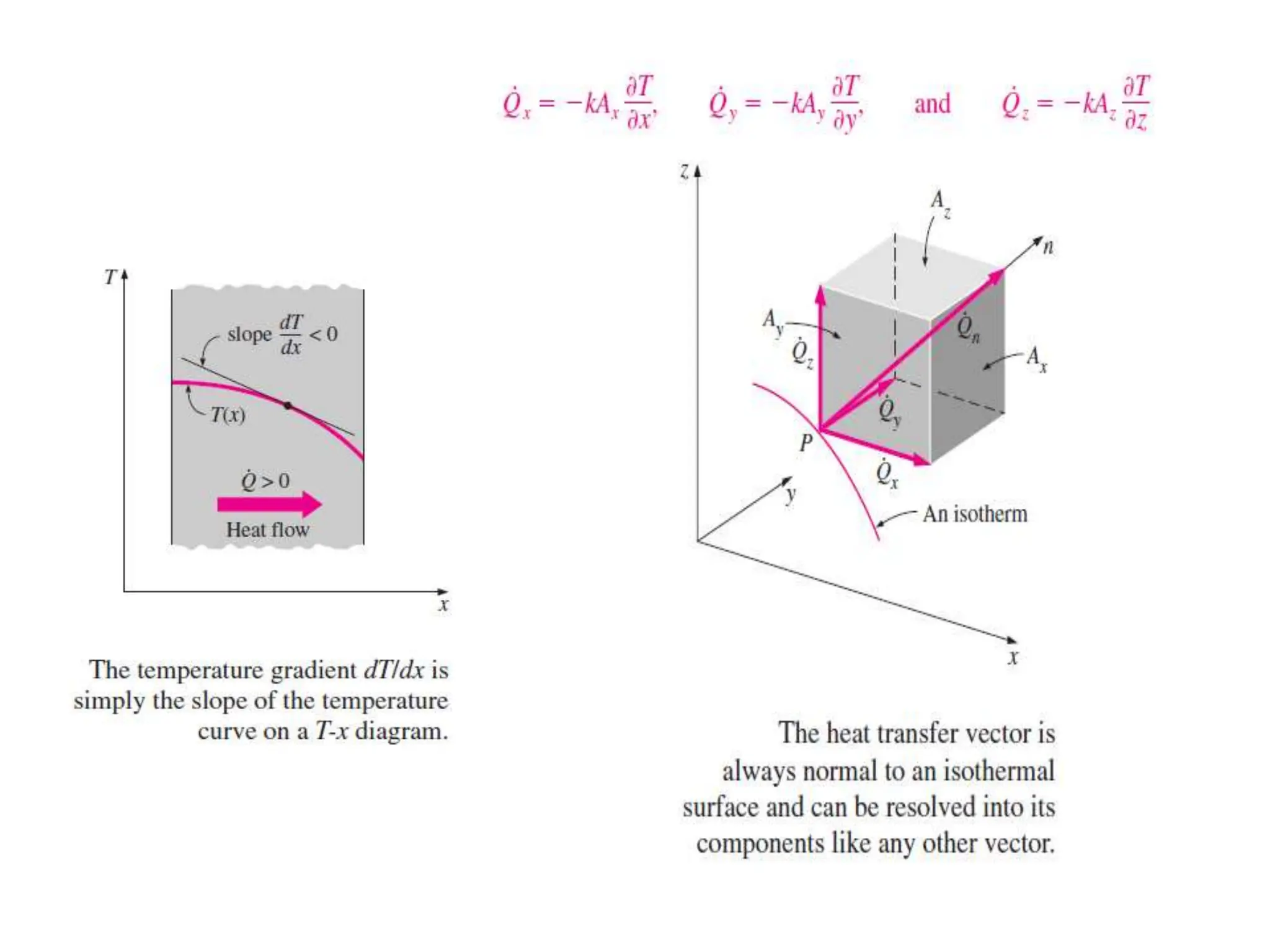 Conduction heat transfer including fin .ppt