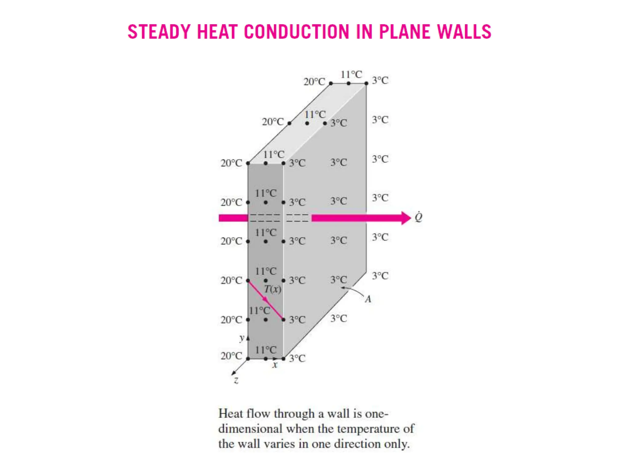 Conduction heat transfer including fin .ppt