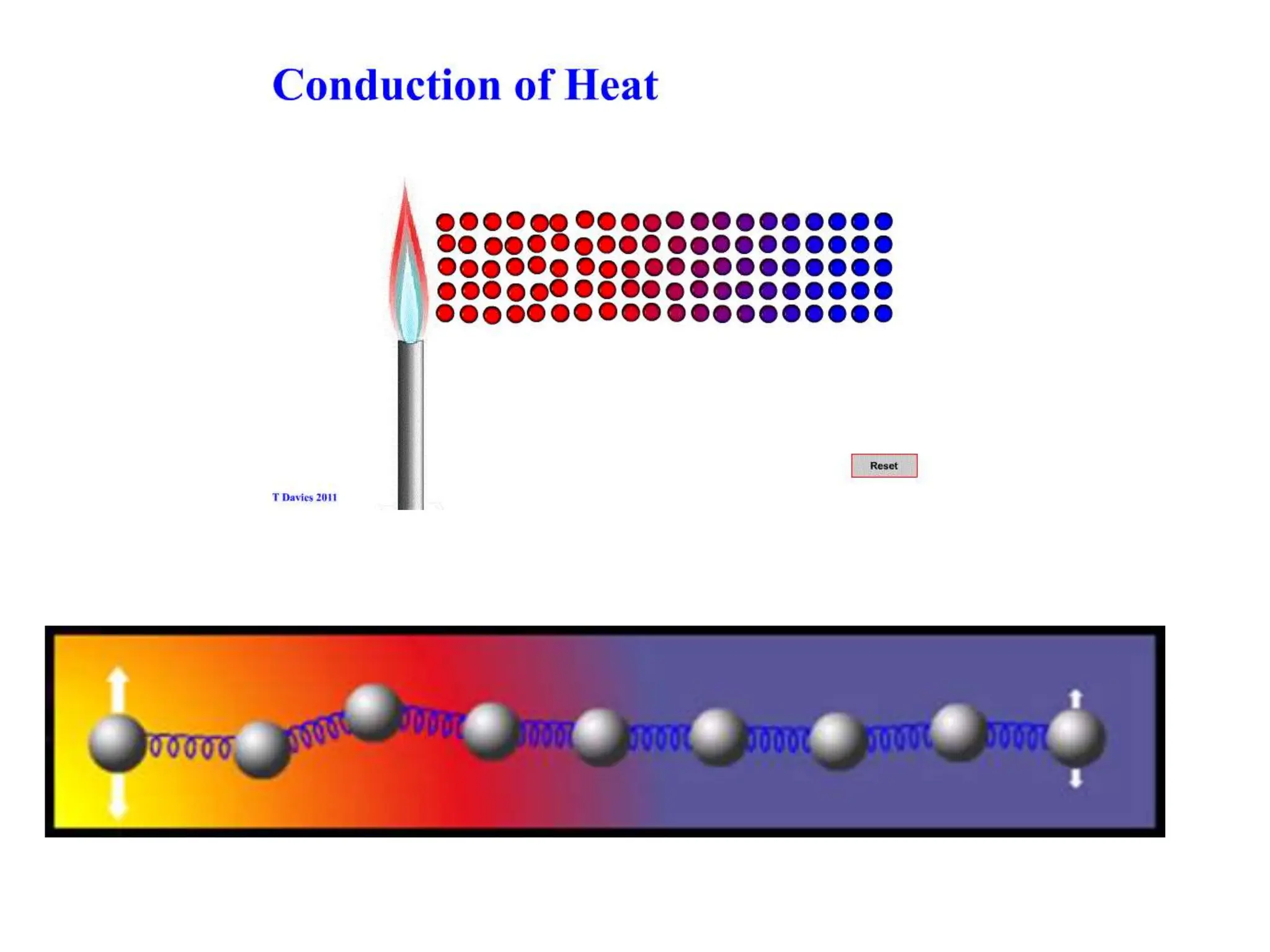 Conduction heat transfer including fin .ppt | Physics | Science