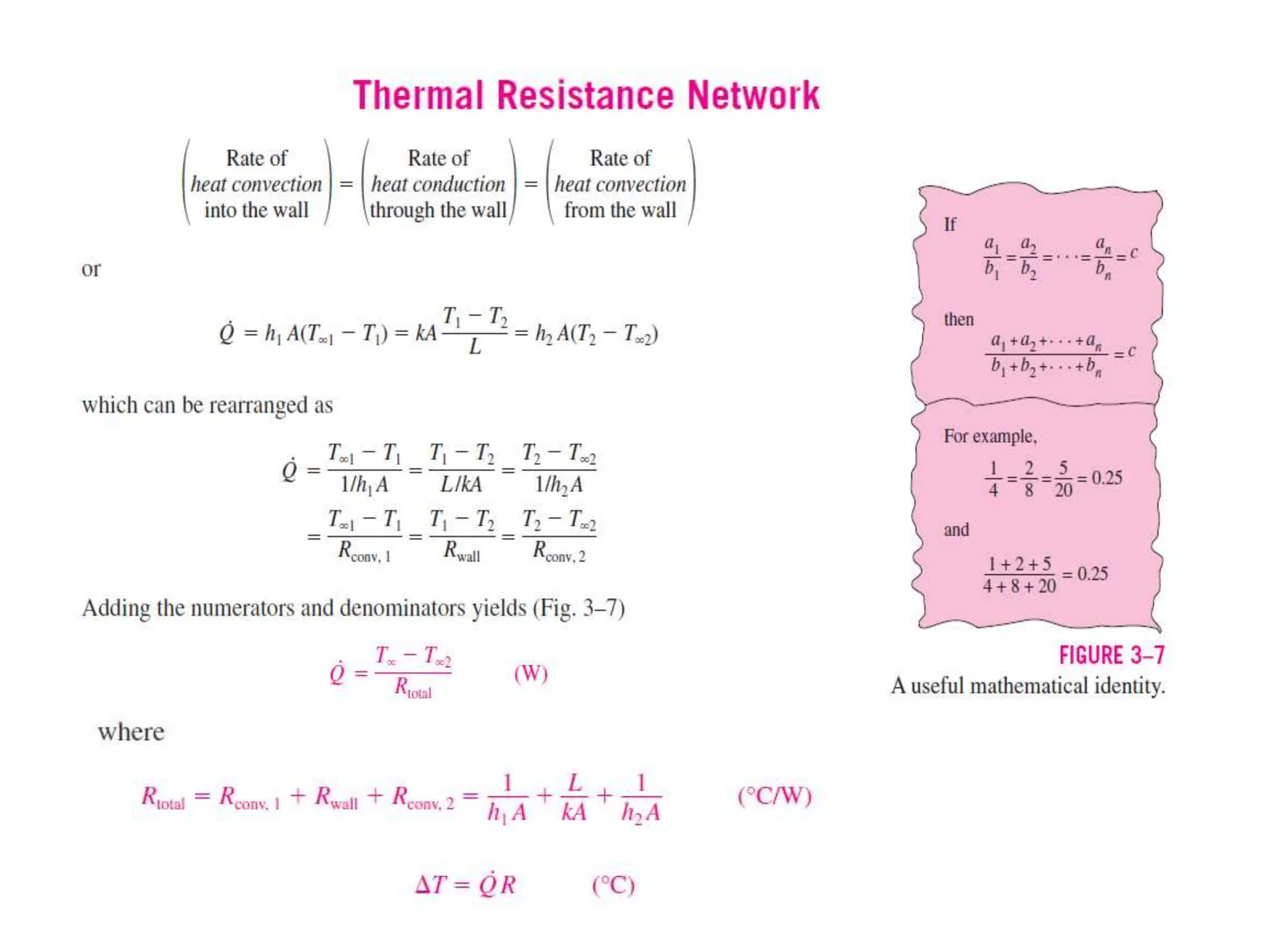 Conduction heat transfer including fin .ppt