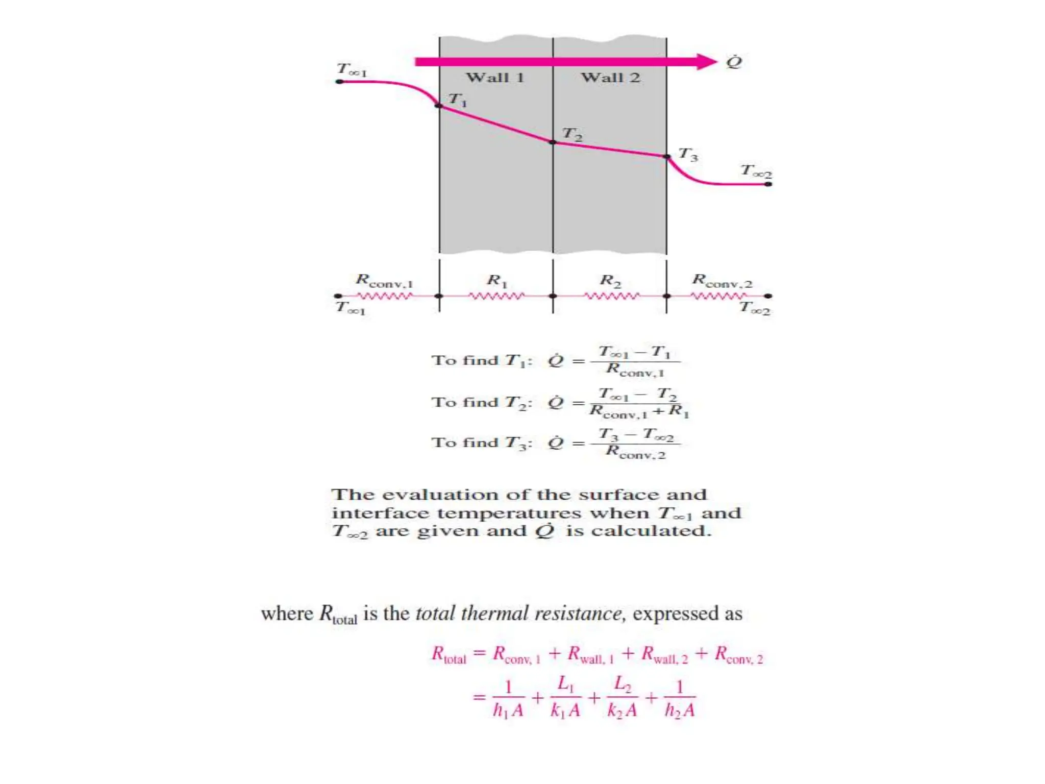Conduction heat transfer including fin .ppt