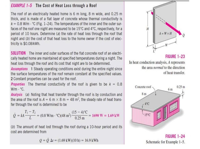 Conduction heat transfer including fin .ppt