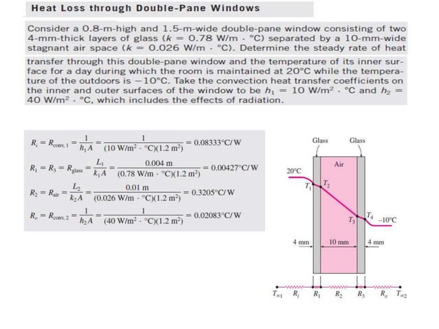 Conduction heat transfer including fin .ppt