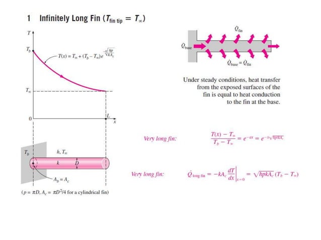 Conduction heat transfer including fin .ppt