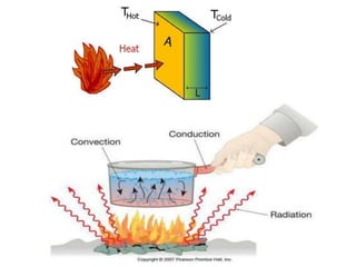 Conduction heat transfer including fin .ppt | Physics | Science