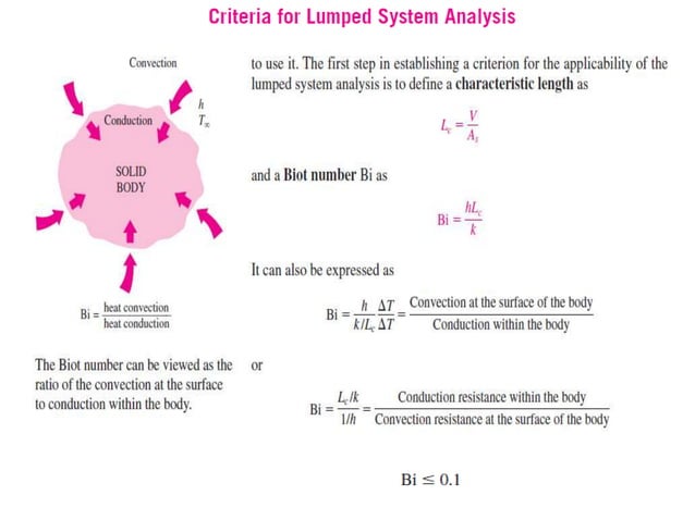 Conduction heat transfer including fin .ppt
