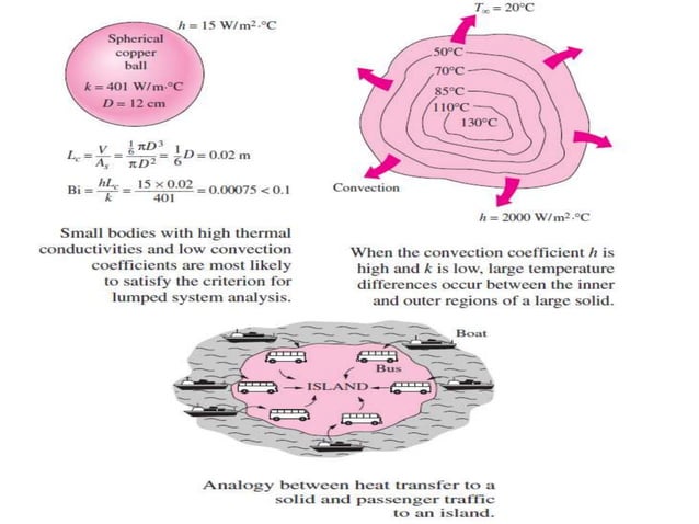 Conduction heat transfer including fin .ppt