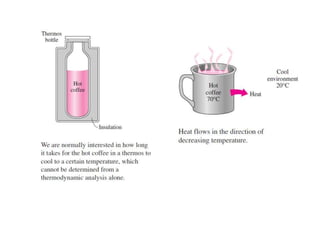 Conduction heat transfer including fin .ppt | Physics | Science