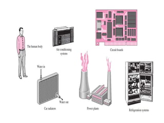 Conduction heat transfer including fin .ppt | Physics | Science