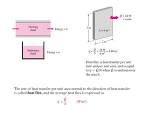 Conduction heat transfer including fin .ppt | Physics | Science