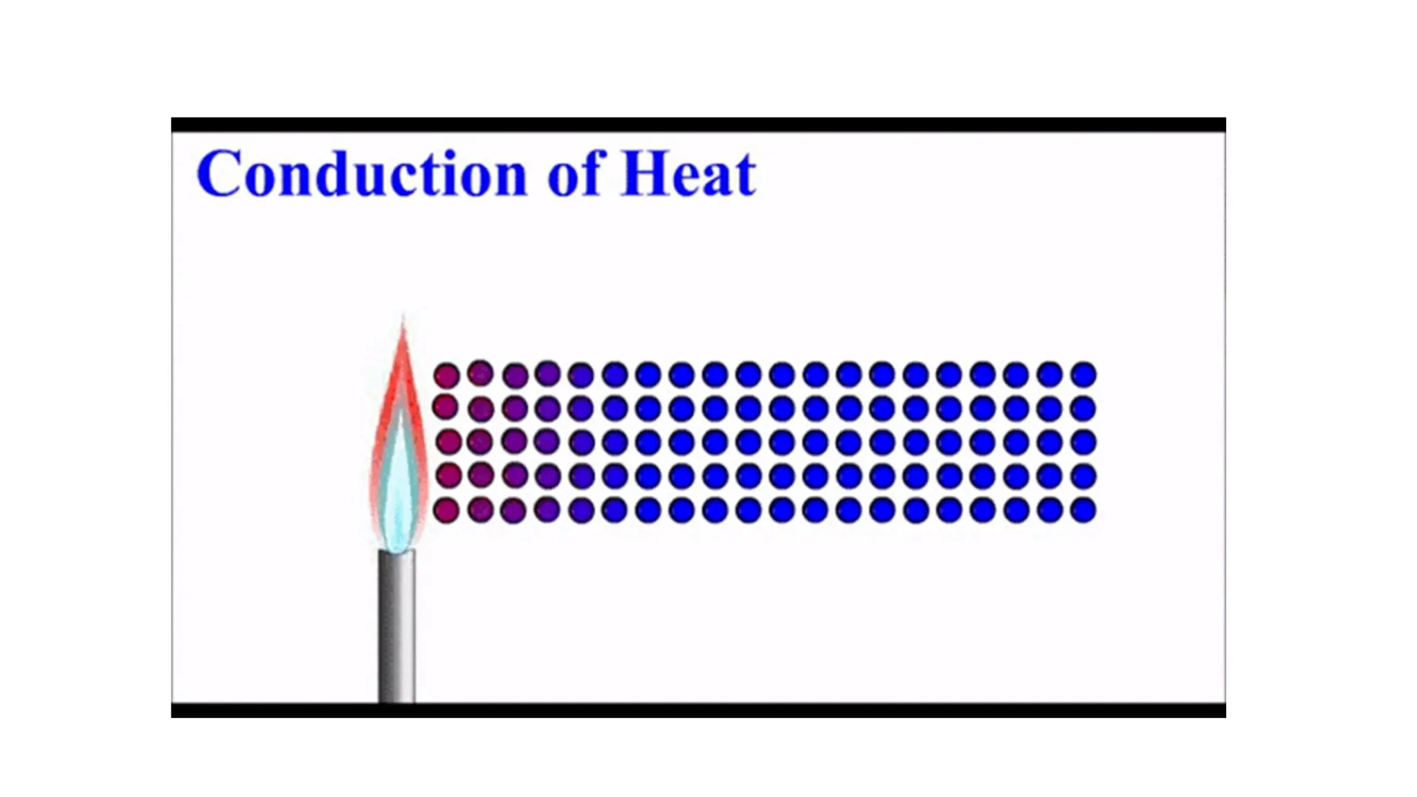 Heat Conduction class 7 Types of heat transfer.pptx
