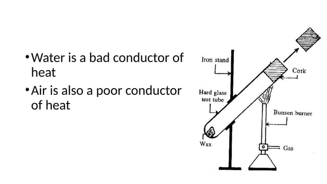 Heat Conduction class 7 Types of heat transfer.pptx