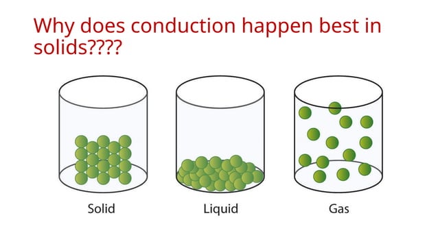 Heat Conduction class 7 Types of heat transfer.pptx