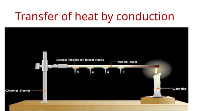 Heat Conduction class 7 Types of heat transfer.pptx